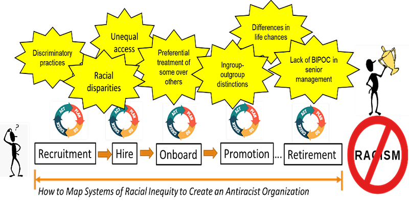 How to Map Systems of Racial Inequity to Create an Antiracist ...