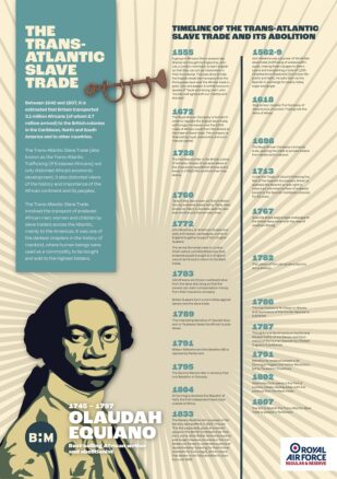 Black History Month Resource Pack 2024 - Black History Month 2024