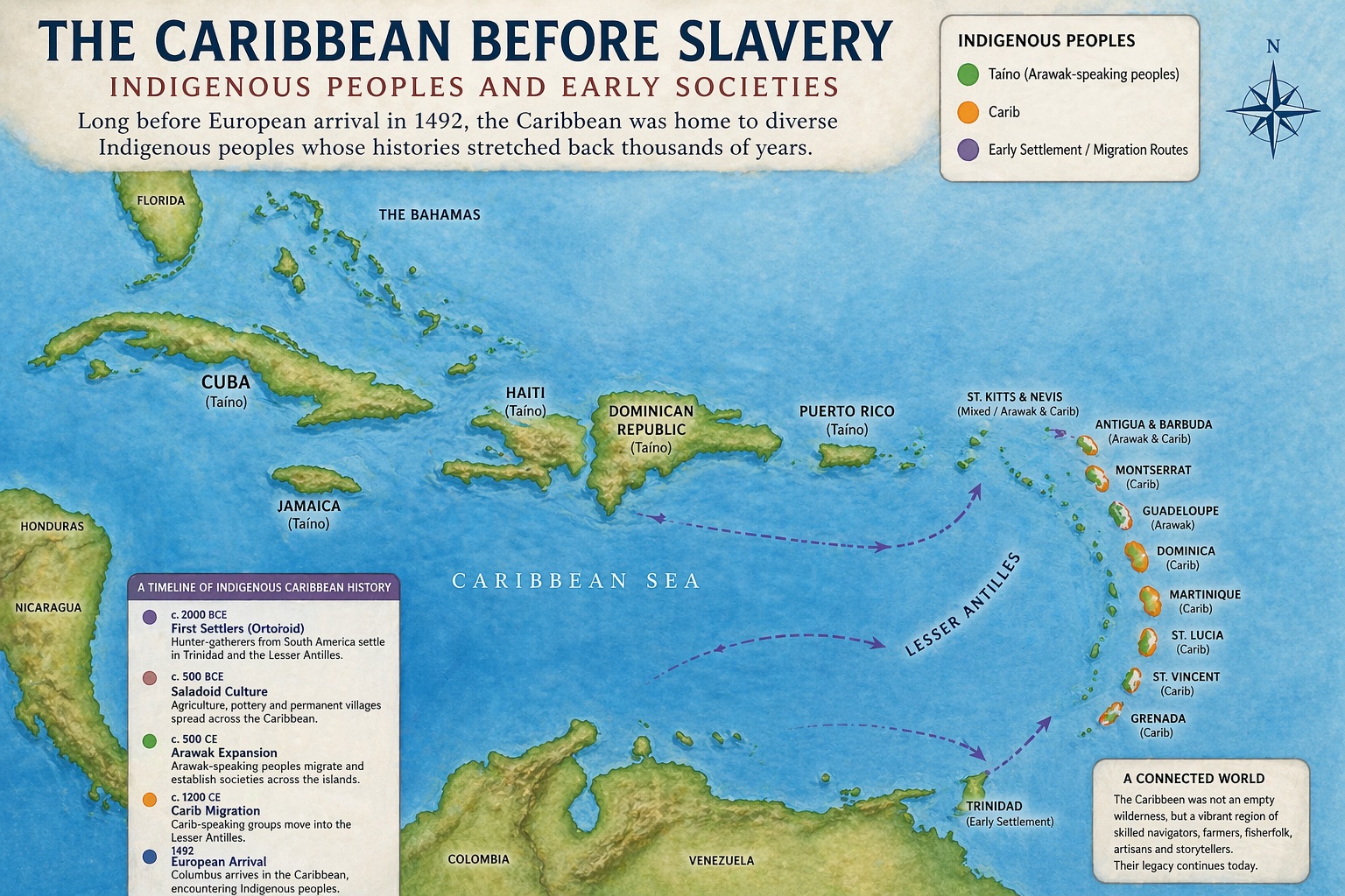 Who Lived in the Caribbean Before Slavery? Indigenous Peoples and Early ...